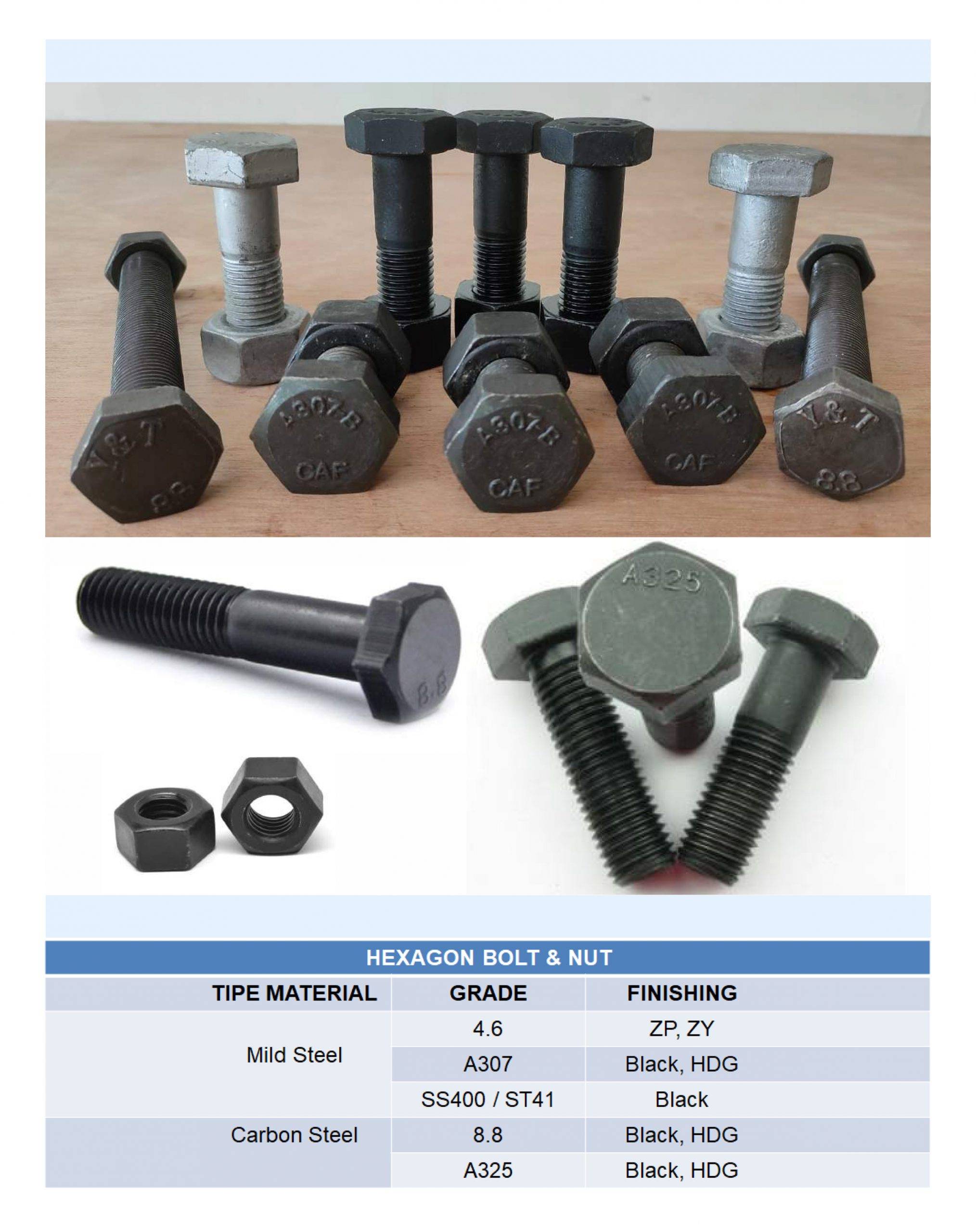Omega Fasteners Indonesia | Products