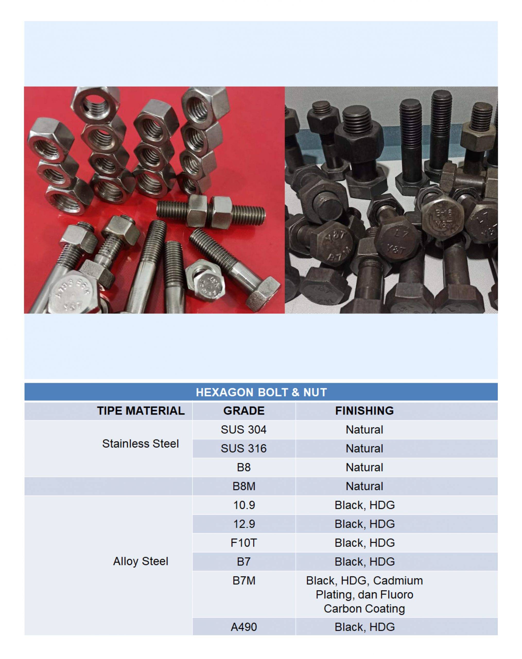 Omega Fasteners Indonesia | Products