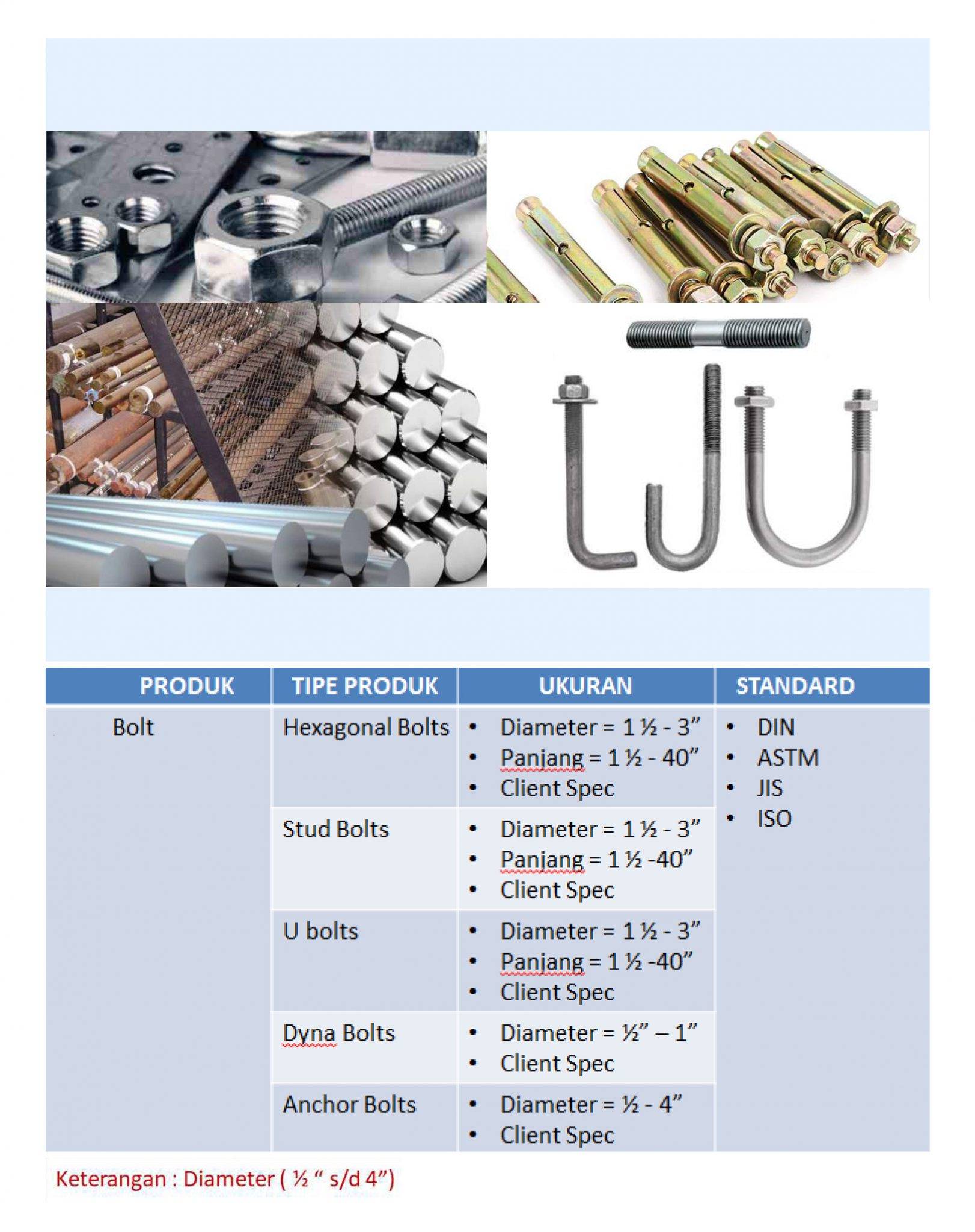 Products - Omega Fasteners Indonesia