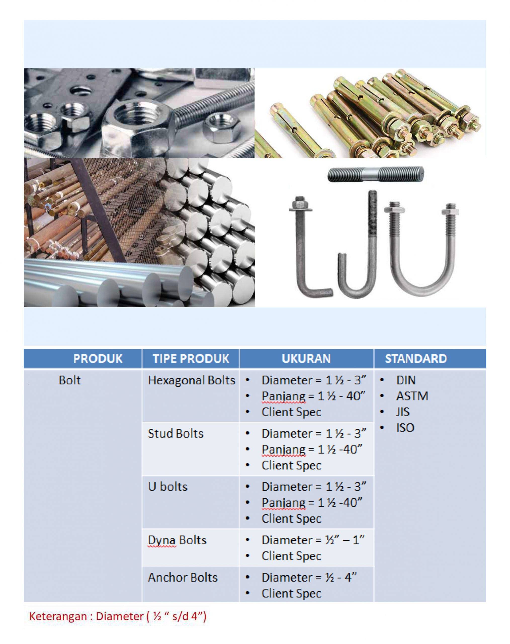 Omega Fasteners Indonesia | Products