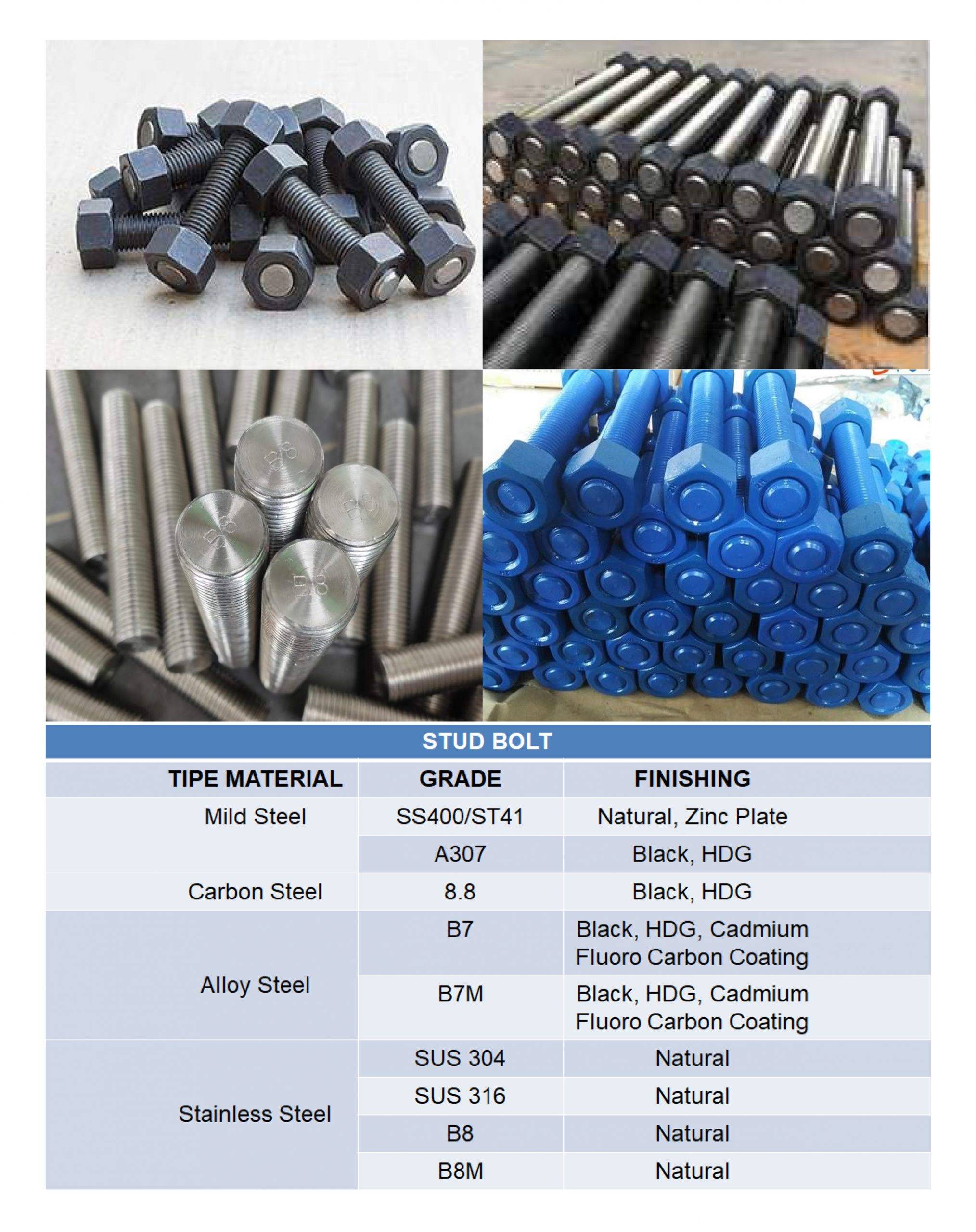 Omega Fasteners Indonesia | Products
