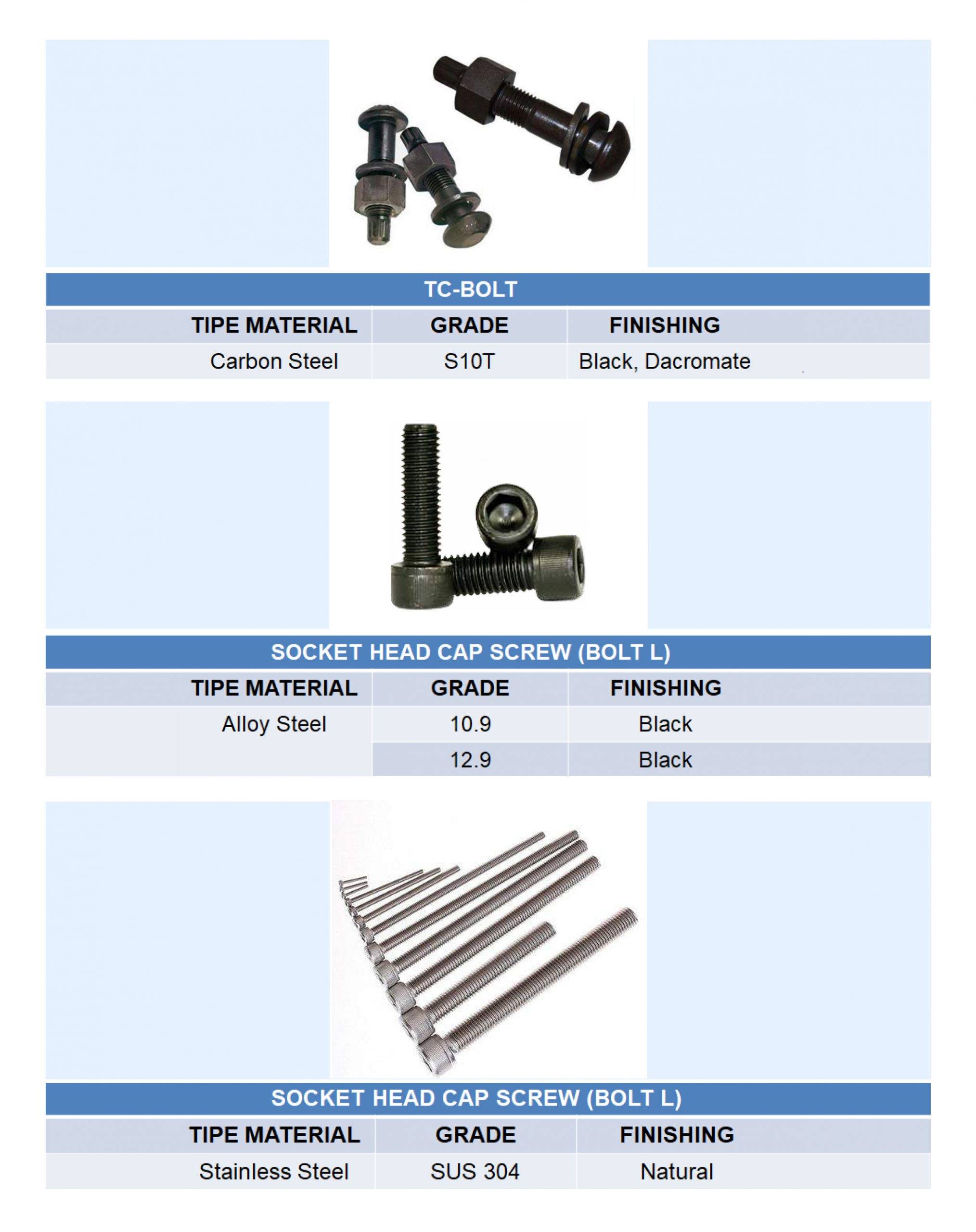 Omega Fasteners Indonesia | Products
